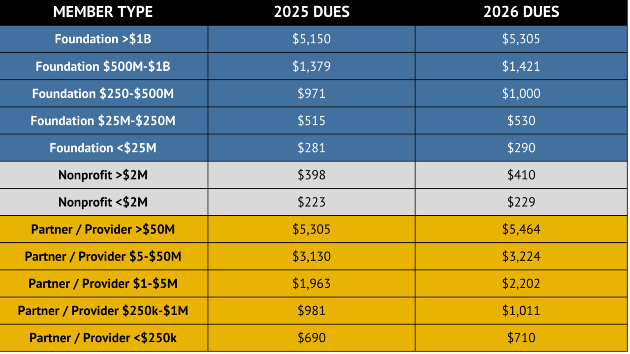 Membership Renewal - Technology Association of Grantmakers